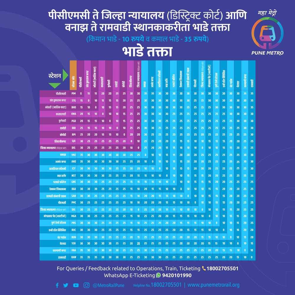 Welcome to Pune Metro Rail Project | Photo Gallery